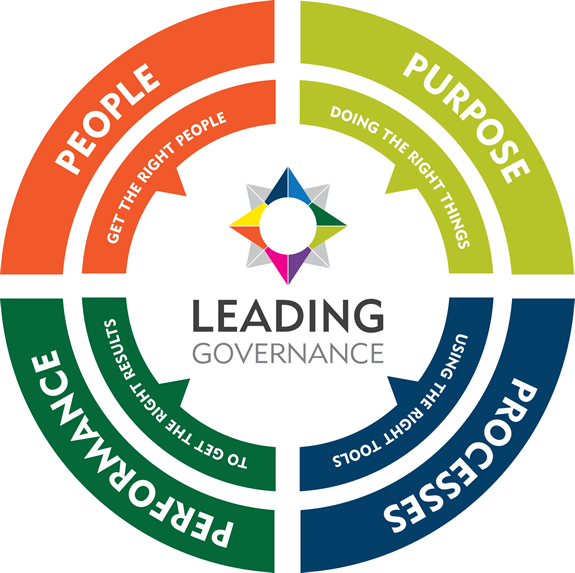 The Leading Governance Model Explained - Leading Governance